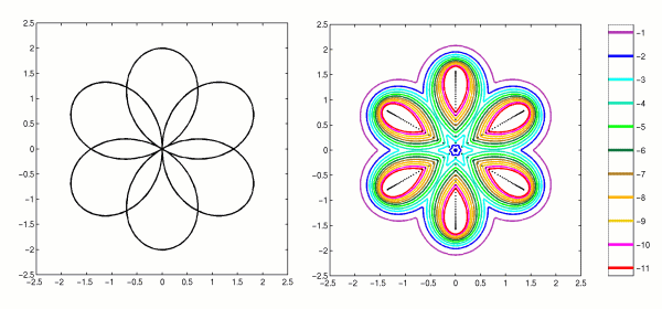 Pseudospectra of Matrices and Operators: Examples: Toeplitz Matrices Pseudospectra of Matrices and Operators: Examples: Toeplitz Matrices