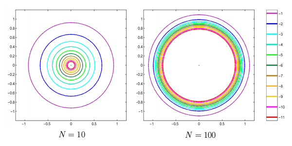 Pseudospectra of Matrices and Operators: Examples: Toeplitz Matrices Pseudospectra of Matrices and Operators: Examples: Toeplitz Matrices