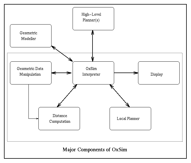 Stephen Cameron - OxSim Planner Framework
